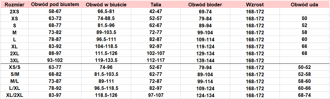 garments-sizetable - Hunkemöller